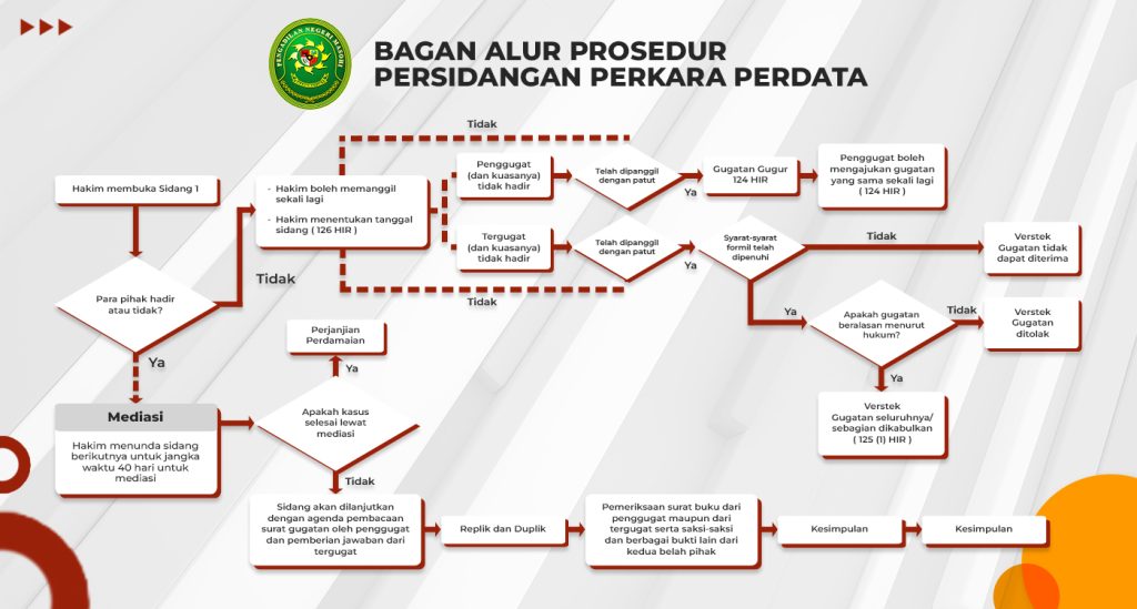 Prosedur Kebijakan – Pengadilan Negeri Masohi
